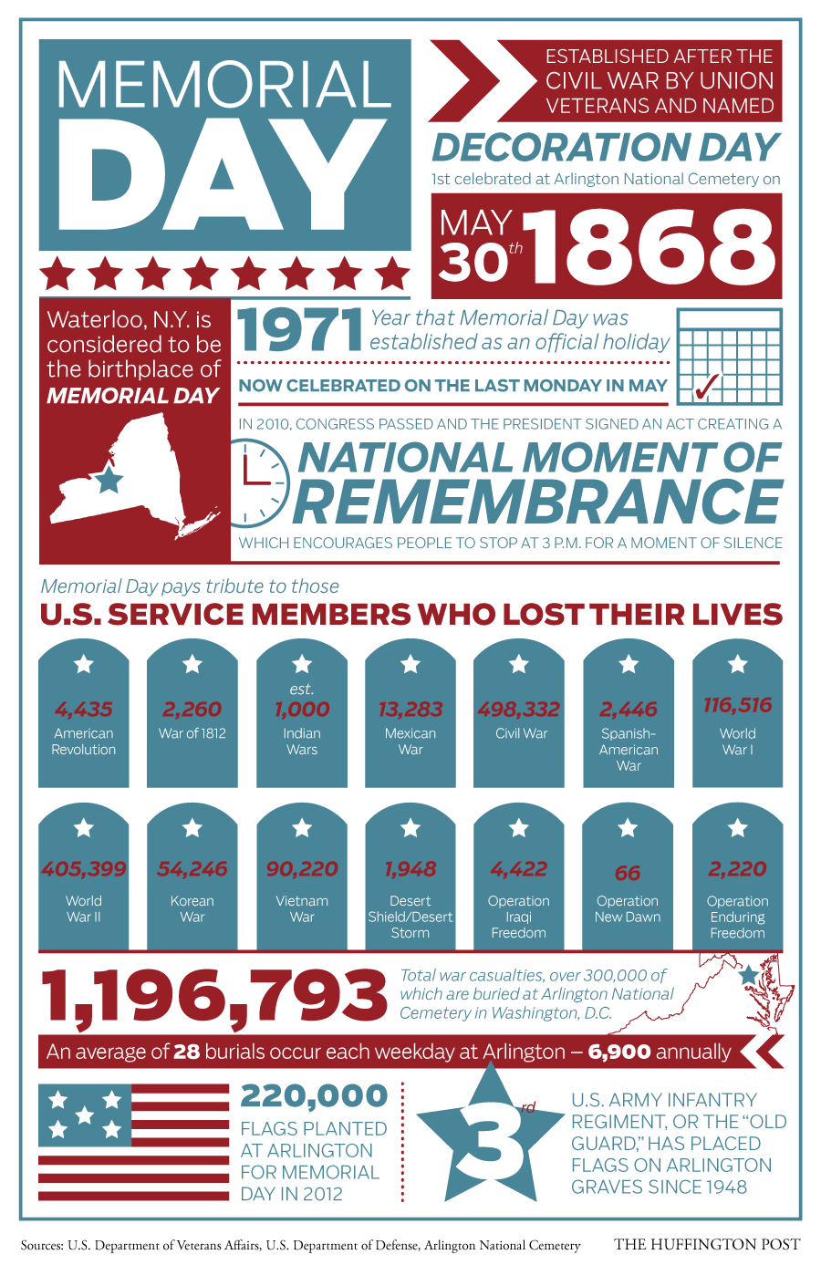 Memorial Day Facts + Her Crazy Hair Growth - Going Dad